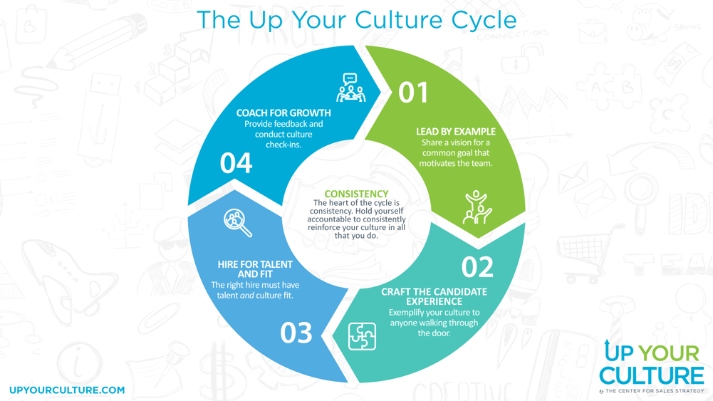 The Up Your Culture Cycle